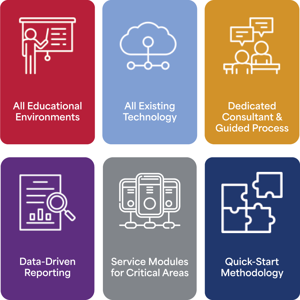 Cybersecurity Built for Education | Converge Technology Solutions